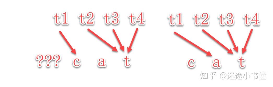 [细读经典]肝：到底啥是CTC?代码咋实现的？ - 知乎