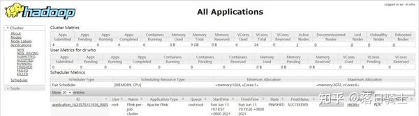 一文详解Flink on Yarn的三种部署方式及使用说明 - 知乎