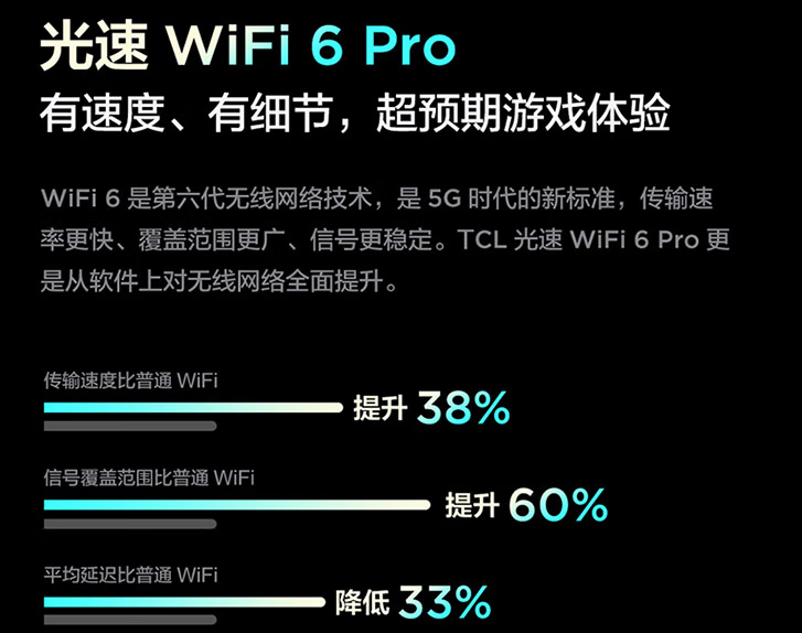TCL V8G Max电视配置解析：相比V8G降级却起名V8Gmax，有误导性
