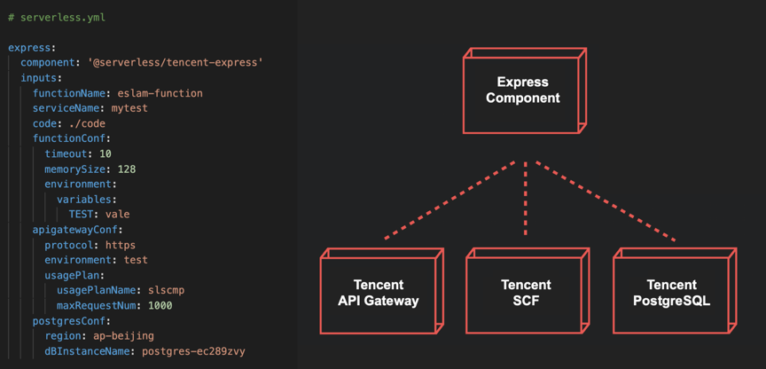 Serverless Component 介绍和使用指南