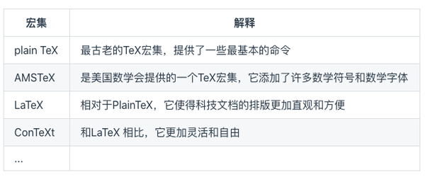 TeX 家族（TeX, XeTeX, LuaTeX,XeLaTeX …看完这篇就懂了） - 知乎