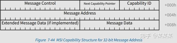 PCIE MSI and MSI-X - 知乎