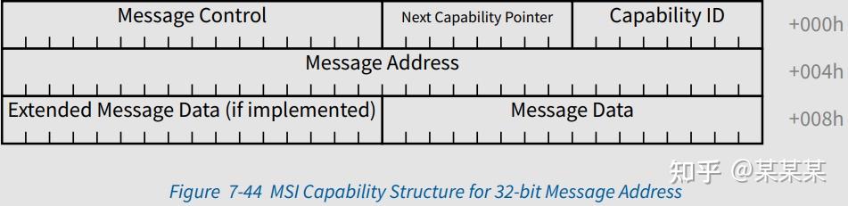 PCIE MSI and MSI-X - 知乎