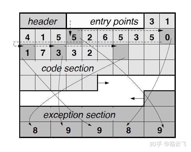 Balancing Vectorized Query Execution with Bandwidth-Optimized Storage 之 轻量级的数据压缩 - 知乎