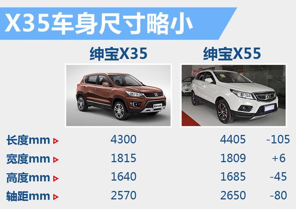 北汽绅宝X35/X55对比 配置接近差1.3万 - 知乎