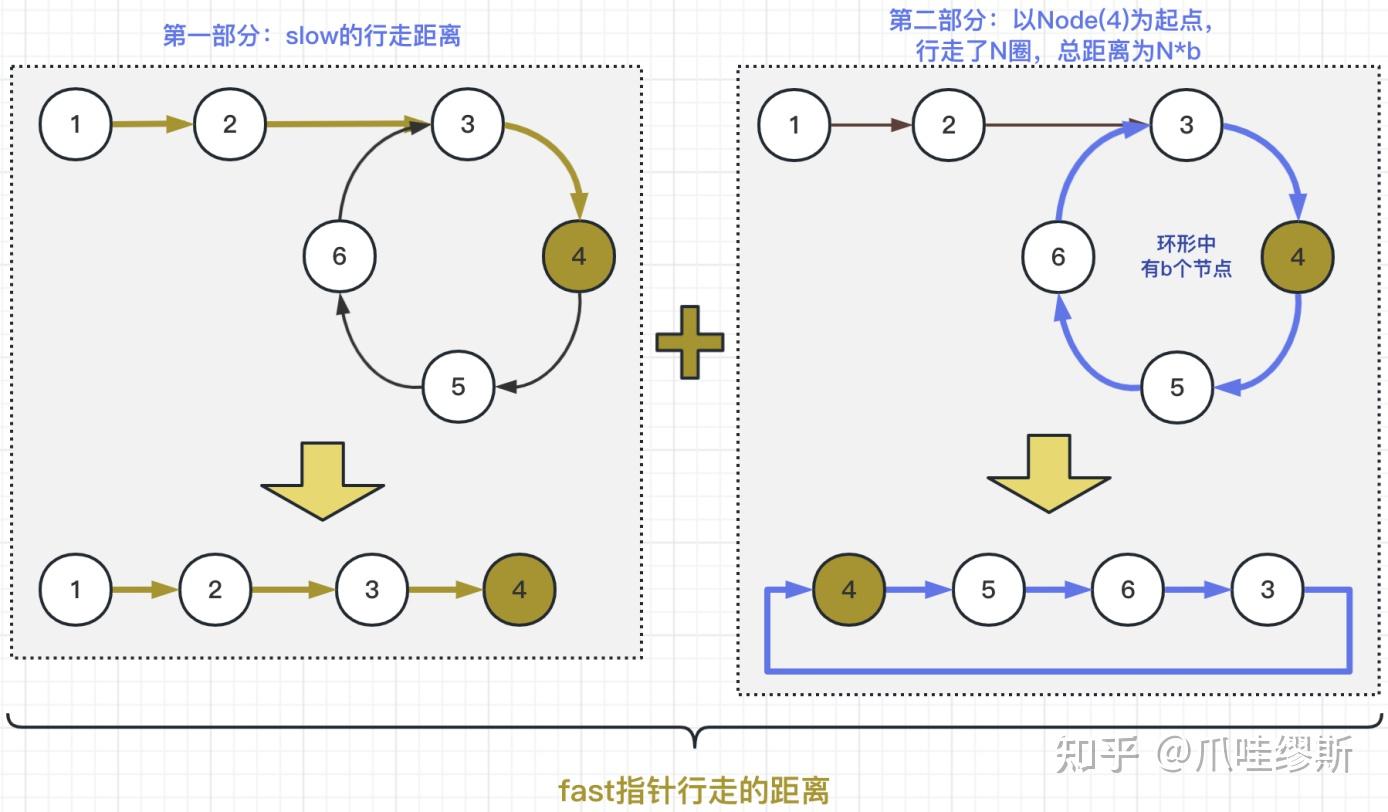 图解leetcode——142 环形链表 Ii 知乎
