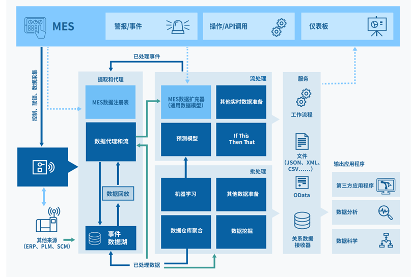 下一代MES系统架构分析与选型参考 - 知乎
