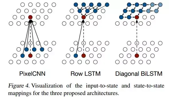计算机视觉中 RNN 应用于目标检测 - 知乎