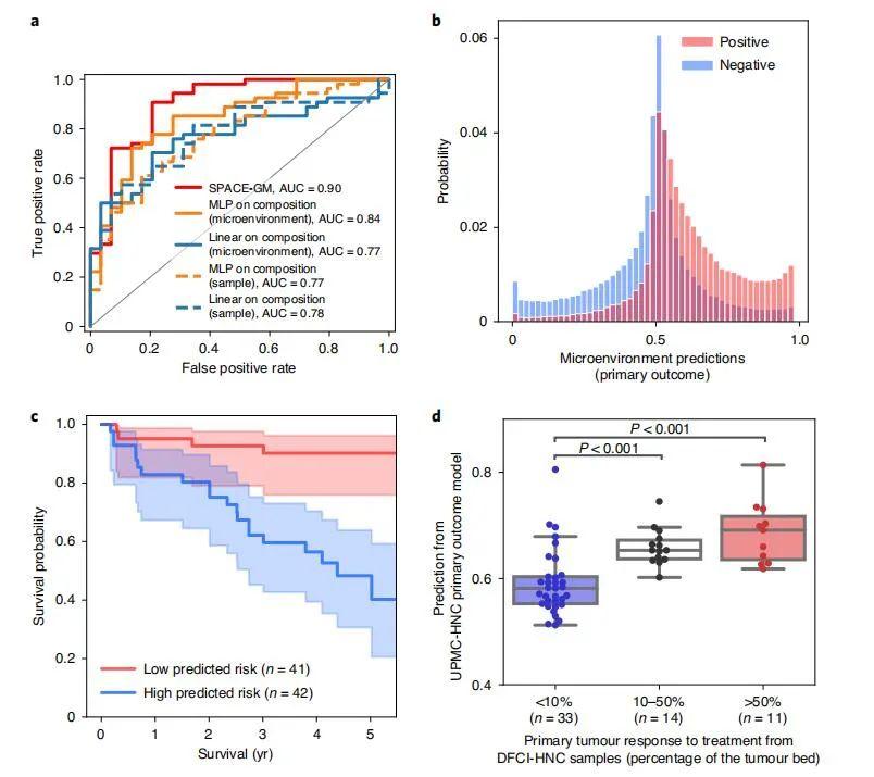 Nat Biomed Eng | AI通过组织样本空间蛋白质谱表征肿瘤微环境 - 知乎