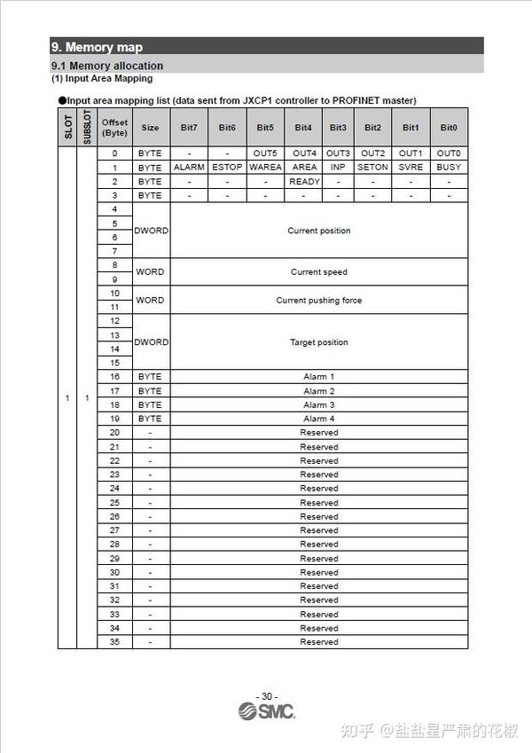 JXCP1系列SMC电缸控制器的西门子PLC博图V14操作流程（JXCP1组态及使用） - 知乎