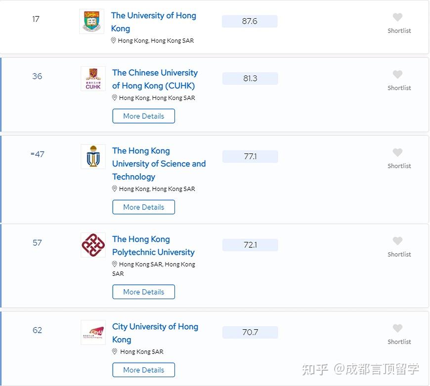 2025QS世界大学排名发布！帝国理工第二，港校整体大爆发！-言顶留学