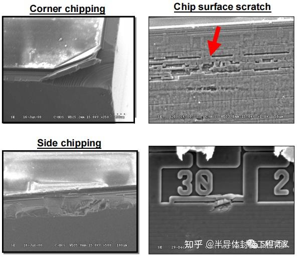 Wafer IC Failure Mode半导体集成电路失效案例分析（2023精华版） - 知乎