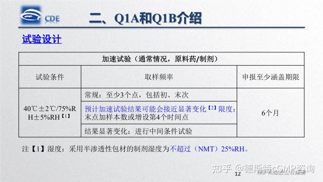 分享｜药审中心PPT：ICH Q1系列稳定性指南 - 知乎