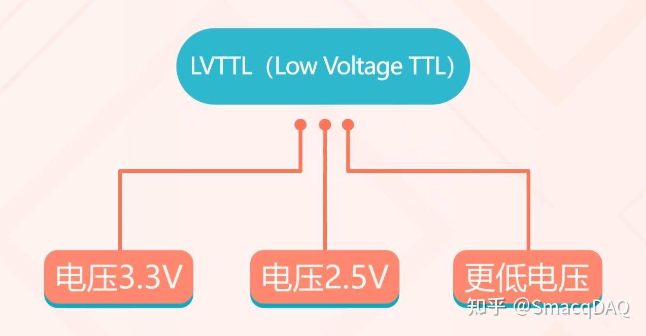 数字信号 - 知乎