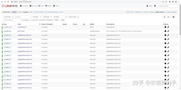 开源网络监控LibreNMS - 知乎