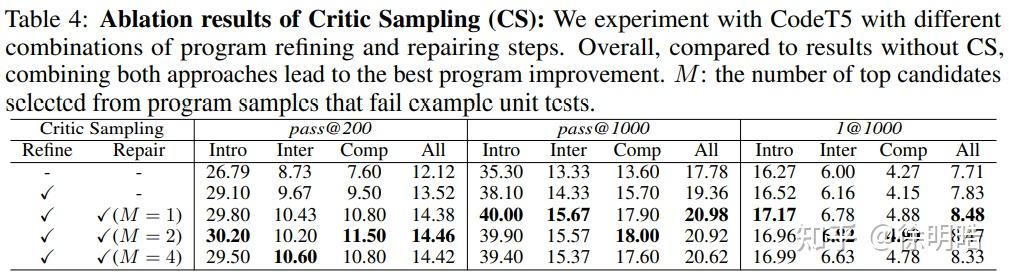 【強化學習3】CodeRL: Mastering Code Generation through Pretrained Models and Deep Reinforcement ...