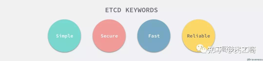 讲真的，etcd 服务入门一篇文章足够了！ - 知乎