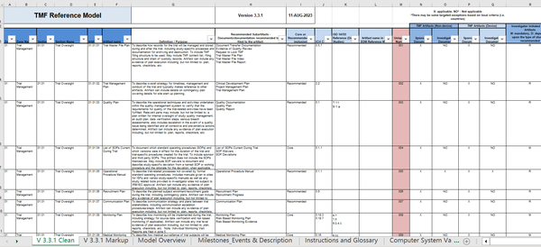 浅谈TMF-临床试验必备文件 - 知乎