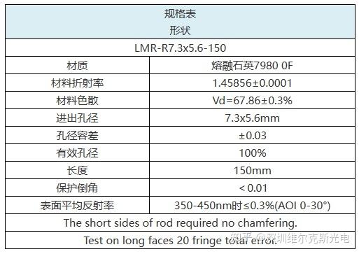 国产匀光棒，150mm长度四角光管 知乎