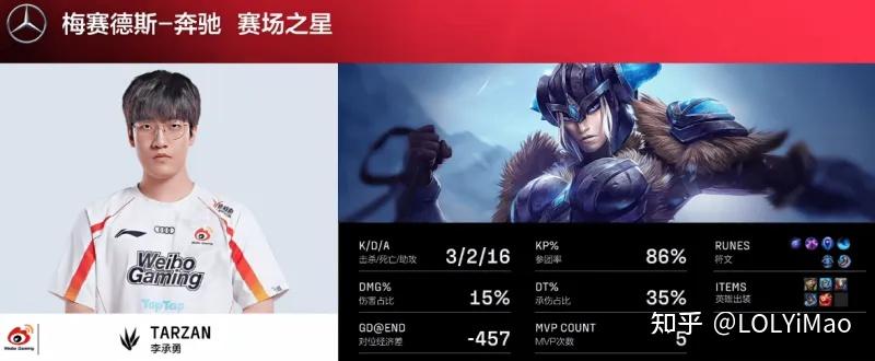 2024LPL夏季赛WBG 2-0 JDG - 知乎