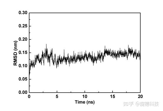 魔德科技案例：天然酚类化合物CHQA通过靶向转肽酶A对葡萄球菌的抗膜机制的研究 - 知乎