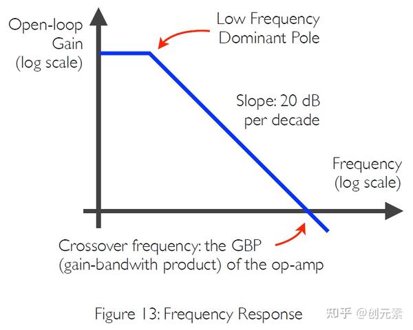 741集成电路内有什么，它是如何工作的？ - 知乎