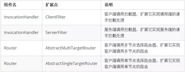 经历400多天打磨，HSF的架构和性能有哪些新突破？ - 知乎