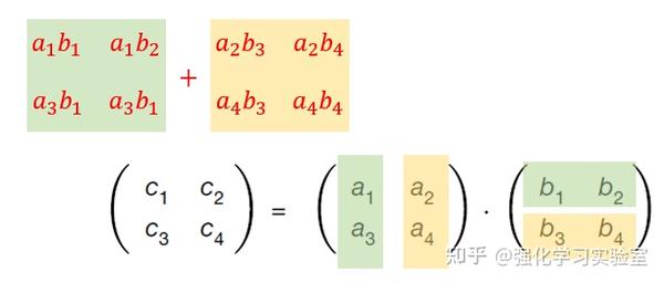 论文分享：Discovering faster matrix multiplication algorithms with ...