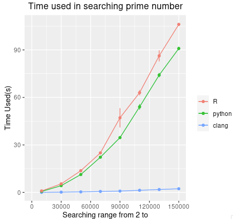 R和Python的运行速度比较 - 知乎