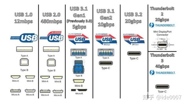 带你读懂USSD是什么，这或许是U盘的未来 - 知乎