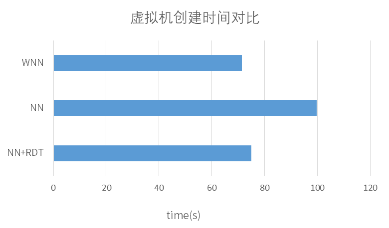 【实践】云平台场景下验证Intel RDT技术对云关键工作负载性能保护 - 知乎