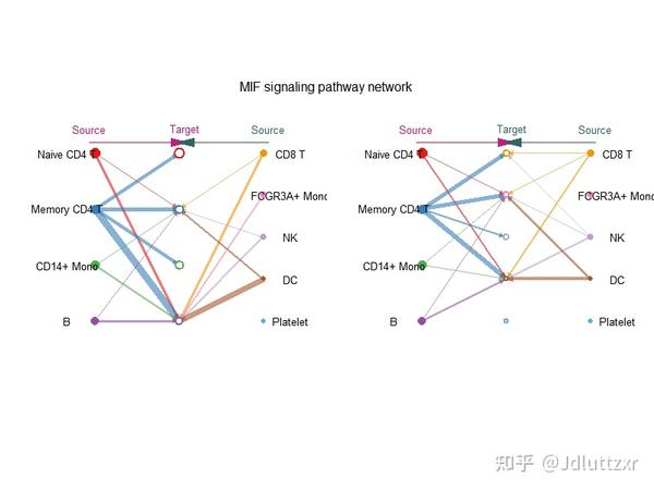 CellChat单细胞细胞通讯studying record - 知乎