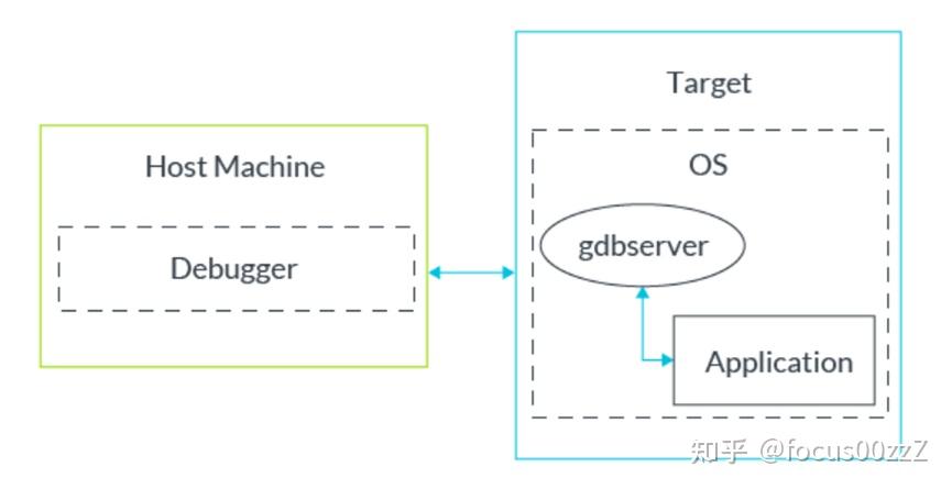 ARM A64架构 DEBUG 学习（一） - 知乎