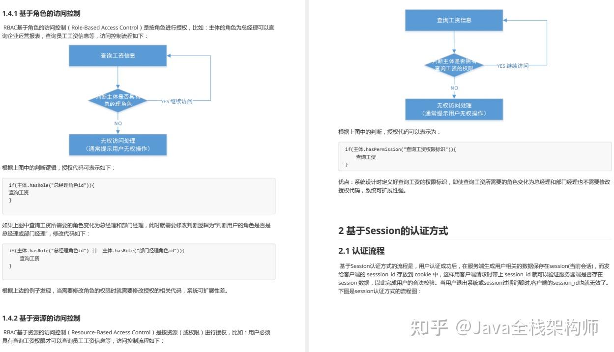 全网首次公开！阿里springsecurity Oauth2实战全彩笔记，用户 案例 认证 框架，打造企业级认证与授权 知乎