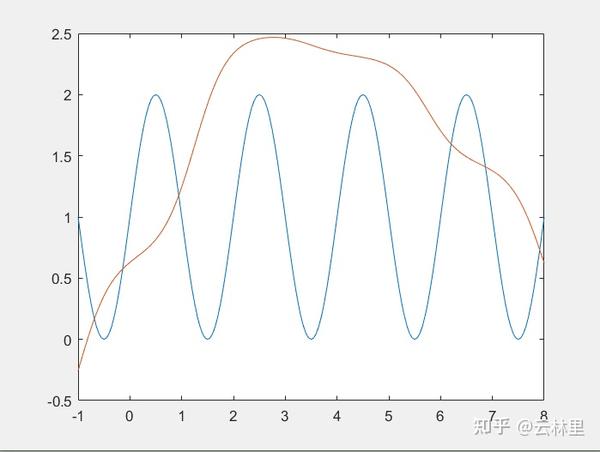 [MATLAB]神经网络算法-1 BP神经网络[1] - 知乎