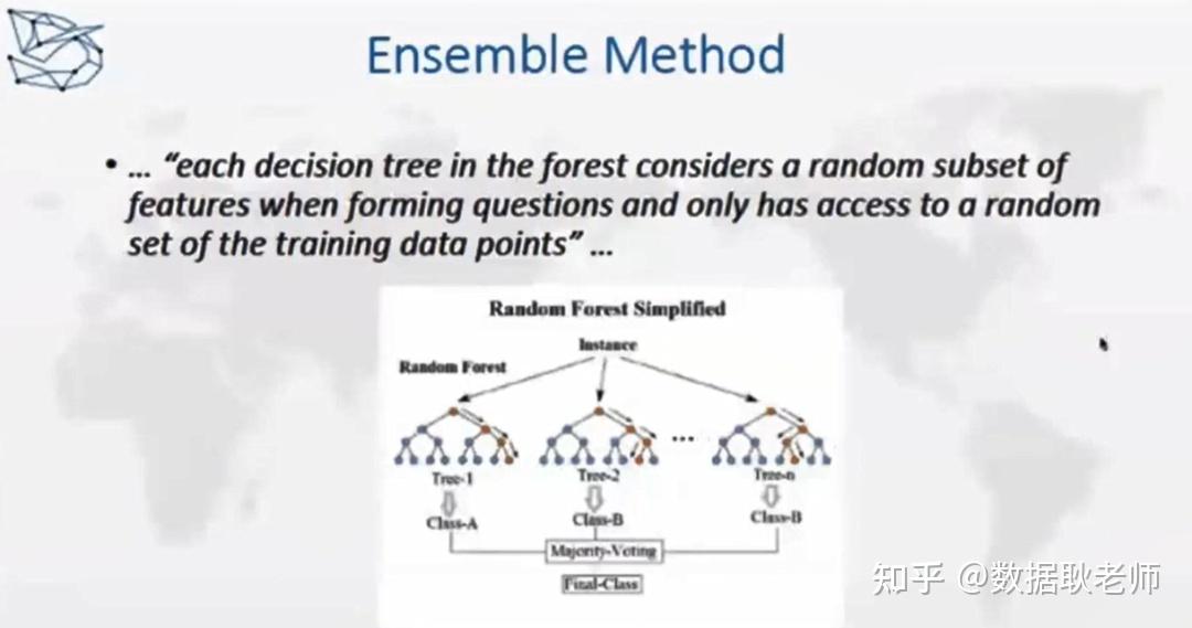 数据科学必备技能：一小时学会Random Forest随机森林 - 知乎