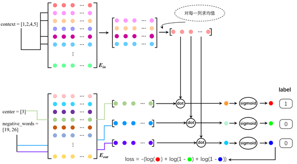 word2vec算法原理与pytorch实现 - 知乎