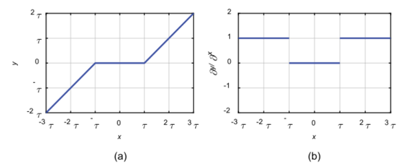 深度残差收缩网络（DRSN） - 知乎