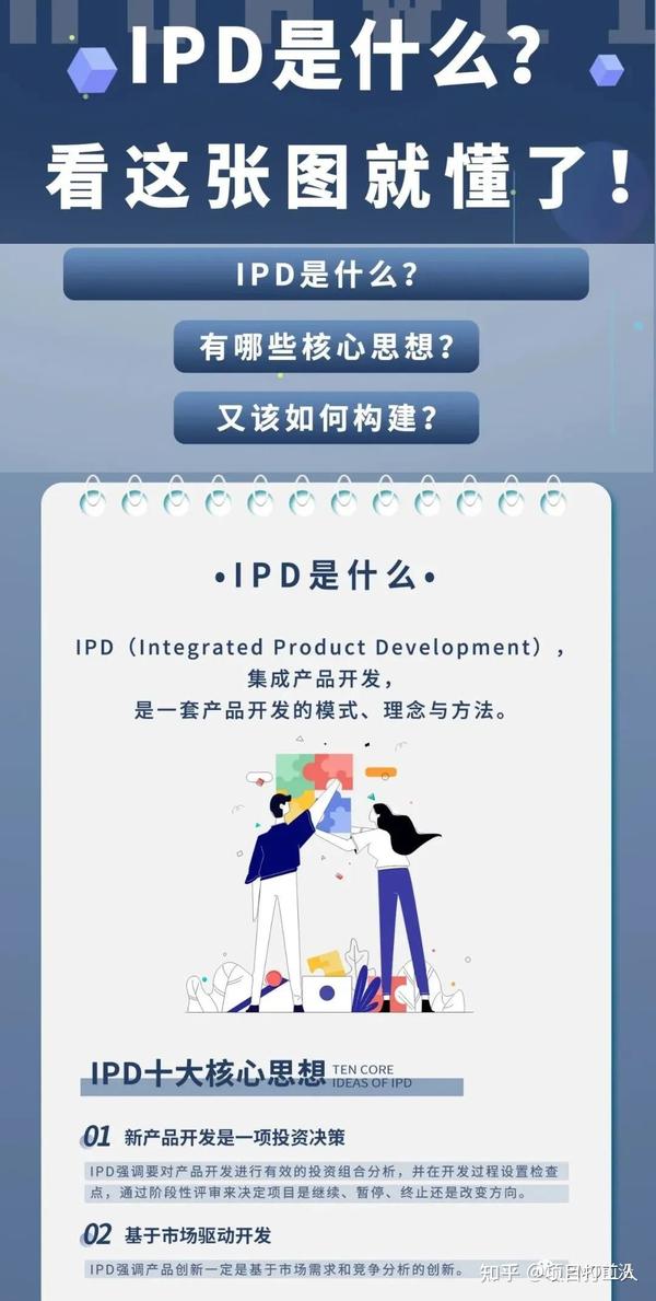 一张图通俗易懂掌握IPD精髓 - 知乎