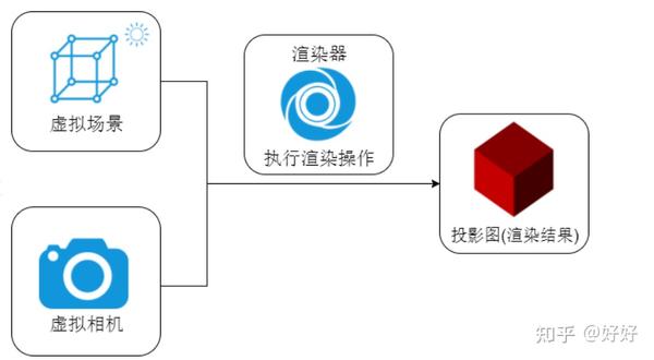 Three.js教程：透视投影相机 - 知乎