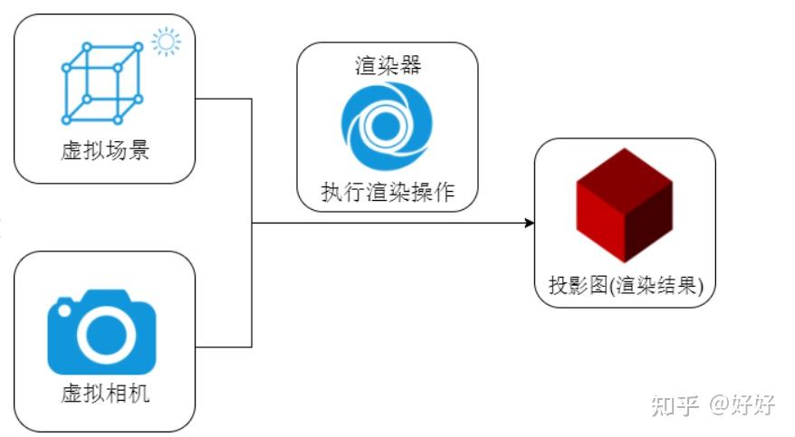 Three.js教程：透视投影相机 - 知乎