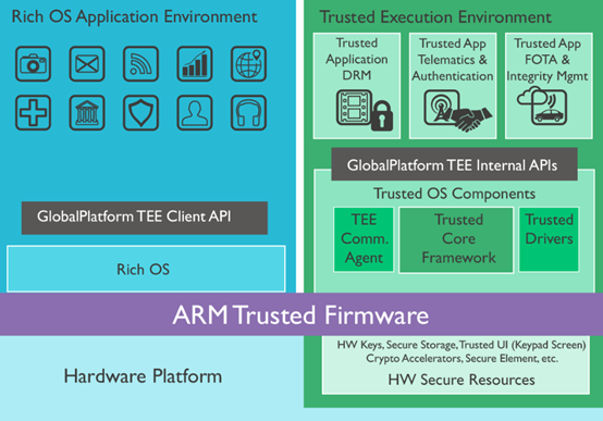 浅析ARM TrustZone与Intel SGX - 知乎
