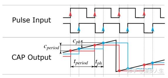 PLECS 应用示例（103）STM32嵌入式代码生成 1：STM32微控制器上的高级PWM生成 - 知乎