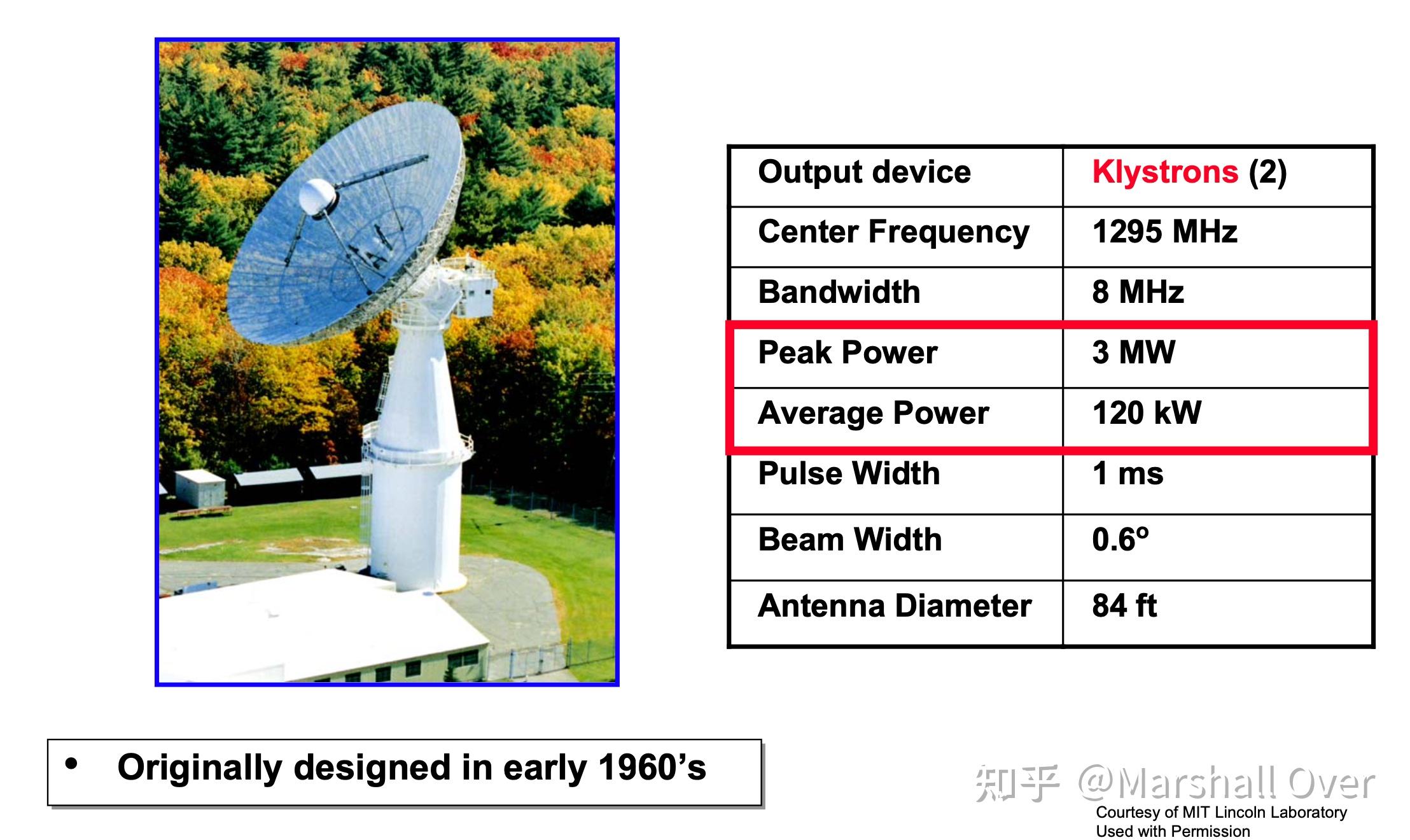 (十九)MIT公开课雷达系统工程之发射与接收 - 知乎