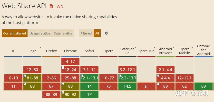如何实现产品经理说的“网页分享”功能？Web Share API！ - 知乎