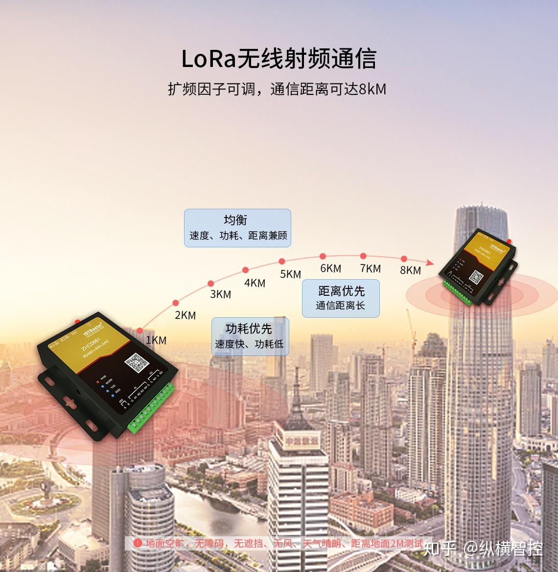 LoRa无线数传终端_LoRa DTU/RTU - 知乎