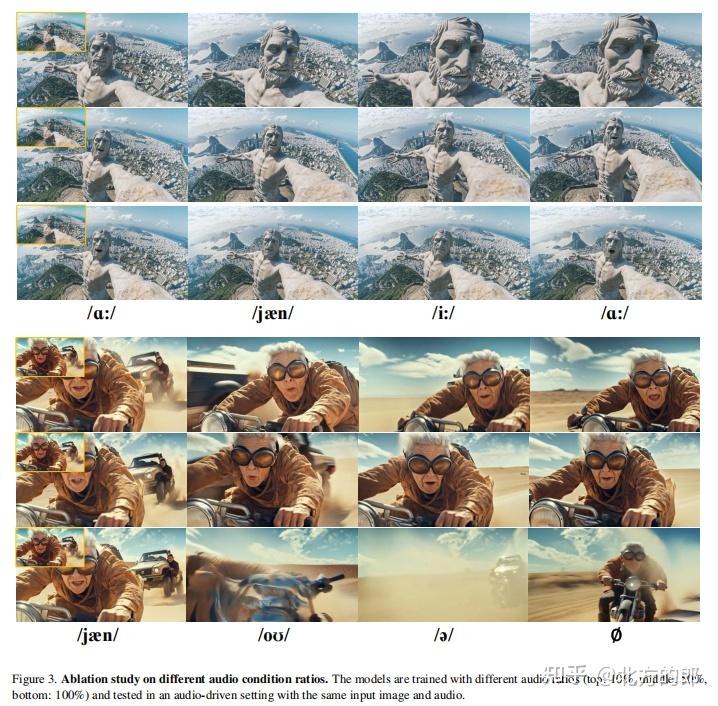 字节跳动推出OmniHuman-1：突破人体动画生成规模，实现逼真视频生成 - 知乎