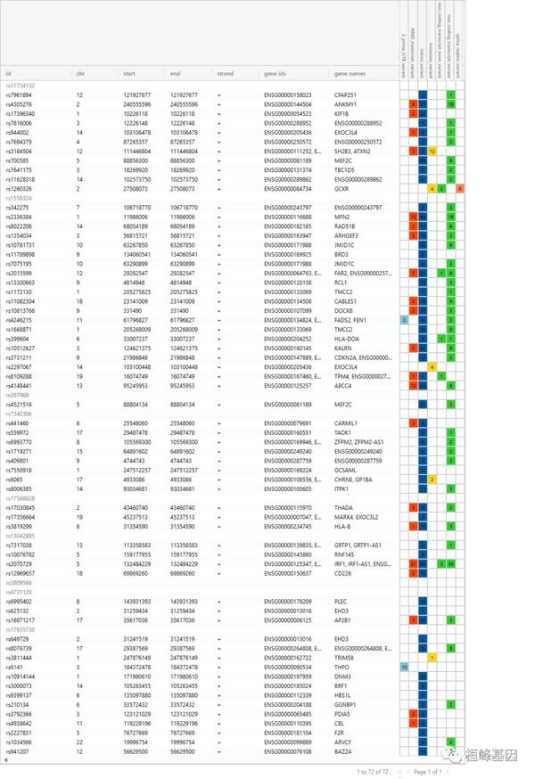 RNA 39. SCI文章中在线基因功能富集分析（g:Profiler） - 知乎