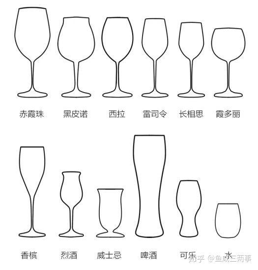 浅谈葡萄酒酒瓶文化与酒杯文化 知乎