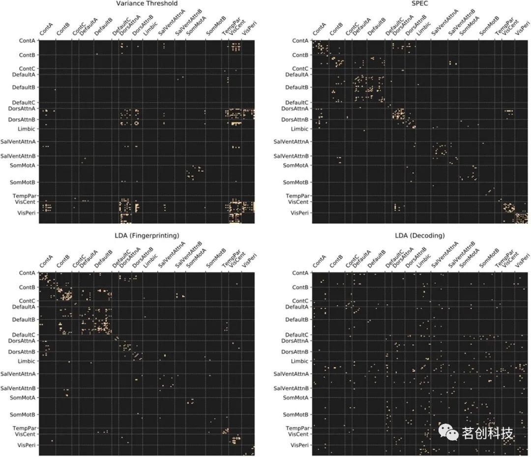 Hum Brain Mapp：用于功能连接体指纹识别和认知状态解码的高精度机器学习技术 - 知乎